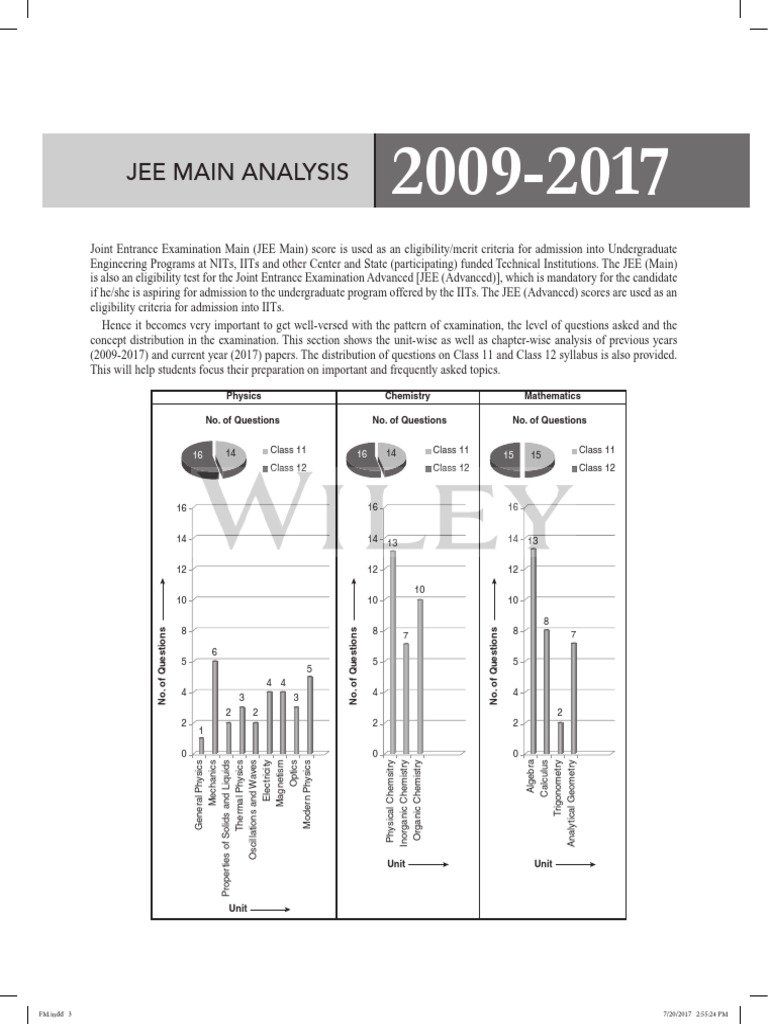 Jee Main Analysis: Physics Chemistry Mathematics No. of Questions No ...