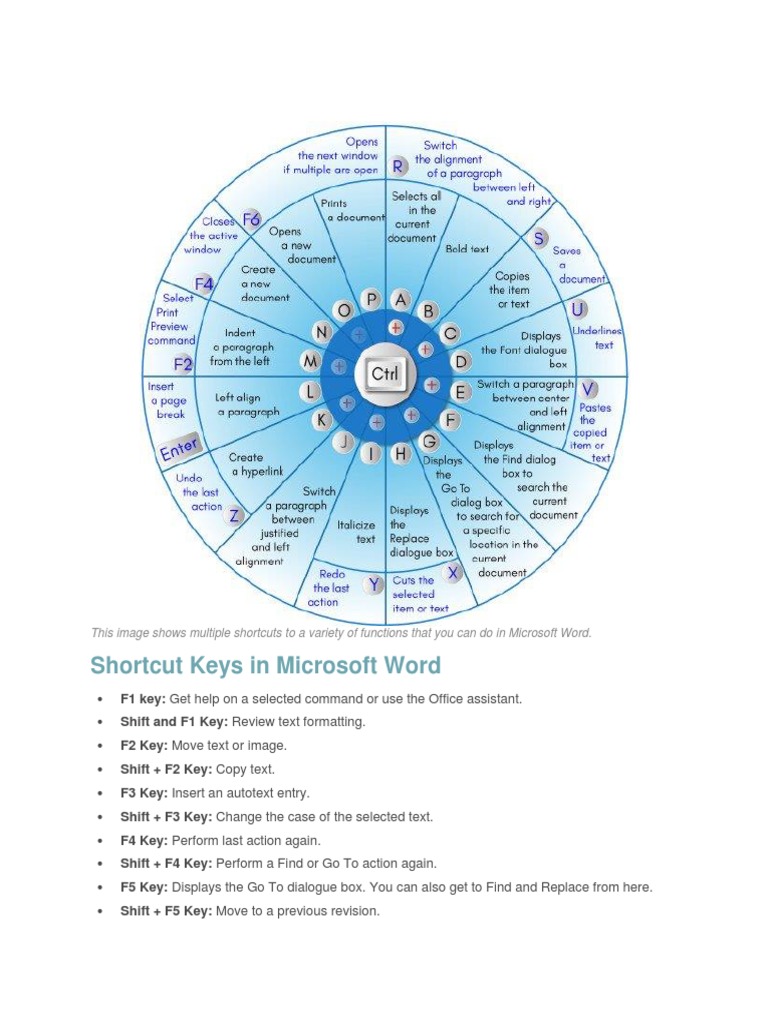 MS Word Shortcuts | PDF | Microsoft Word | Paragraph