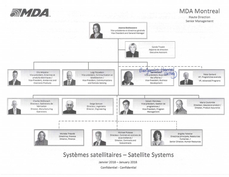 Organigramme de MDA Montréal | PDF | Redevabilité | Direction