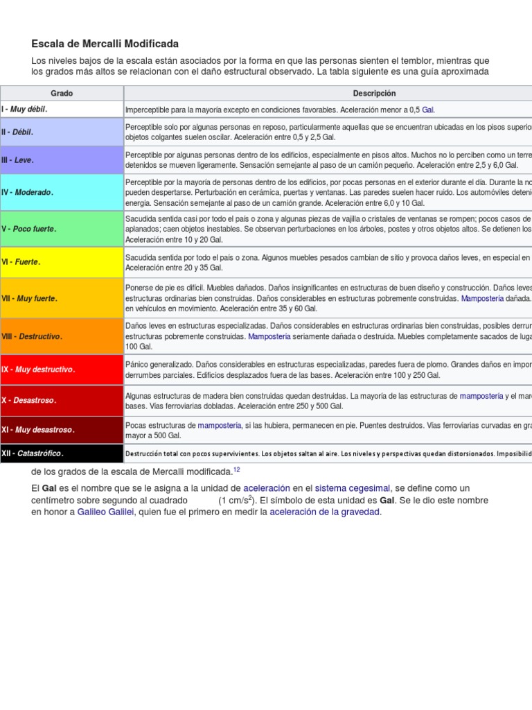 Escala de Mercalli Modificada | PDF | Temblores | Sismología