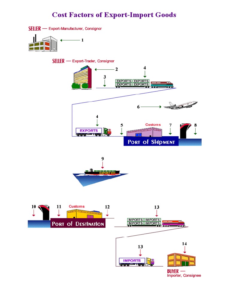 Print Out Inco Terms | PDF | Private Law | Cargo