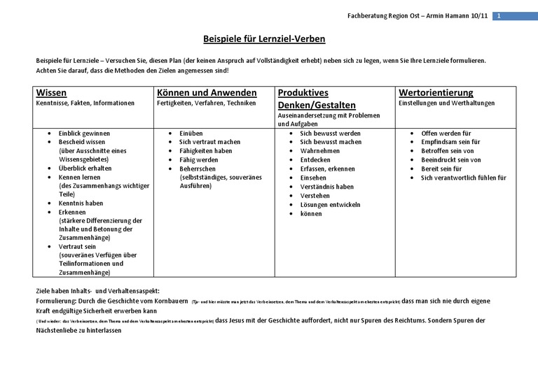Soziale Lernziele Beispiele , Formulierungshilfen für Lernziele – BKZXTZ