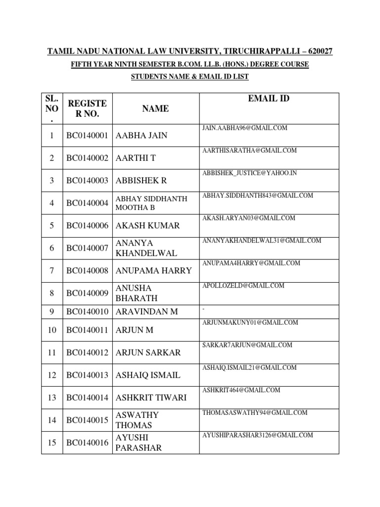 Fourth Year Name List - Bcom | PDF | Sikhism | Leisure