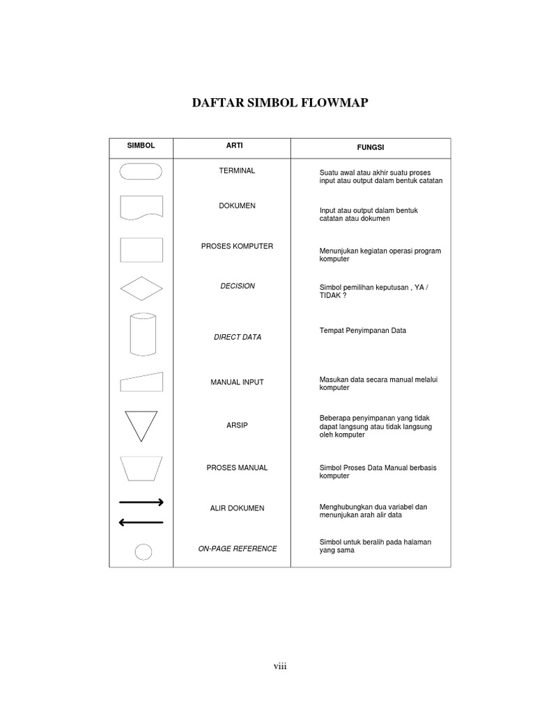 Daftar Simbol Flowmap dan DFD | PDF
