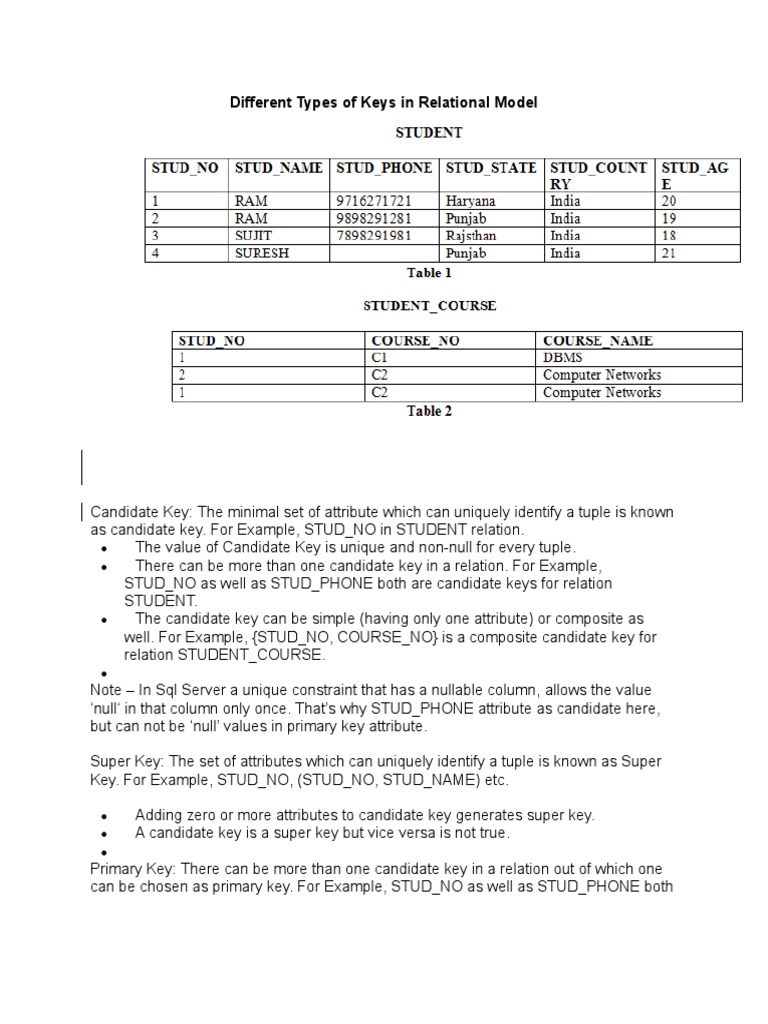 An Overview of Key Types in the Relational Data Model: Candidate Keys ...