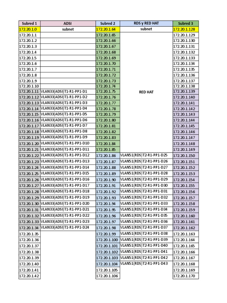 3.1.1.5 Lab - Create and Store Strong Passwords | PDF | Telecommunications Standards | Wide Area ...