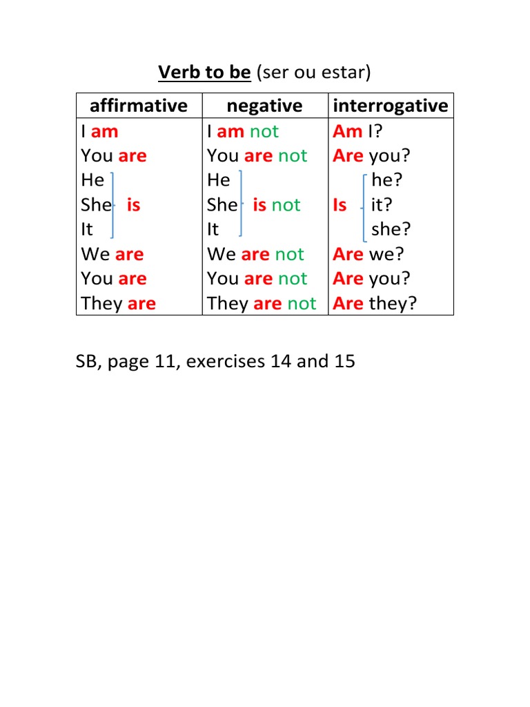 Understanding the Verb "To Be" | PDF