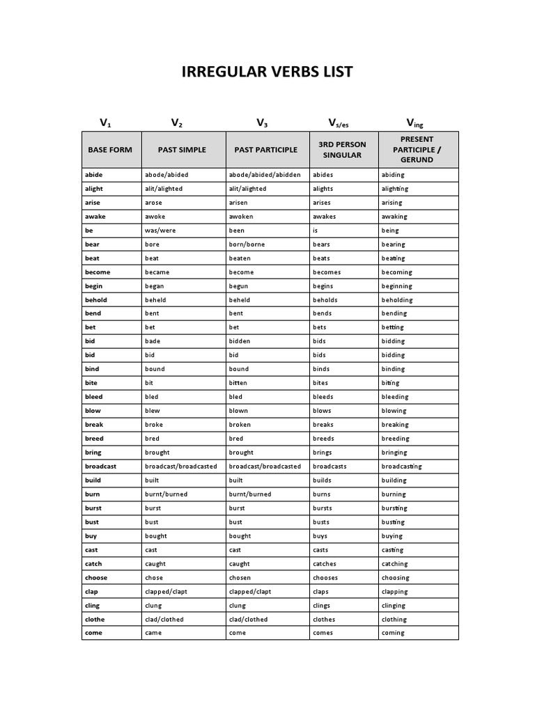 An Extensive List of Irregular Verbs in English: Their Base Forms, Past ...