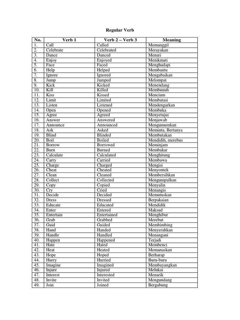 Regular Verb No. Verb 1 Verb 2 - Verb 3 Meaning | PDF