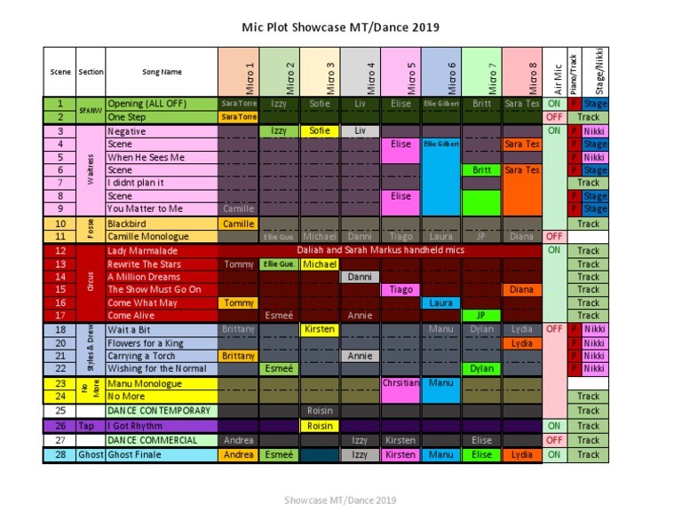 Mic Plot Showcase | PDF | Leisure