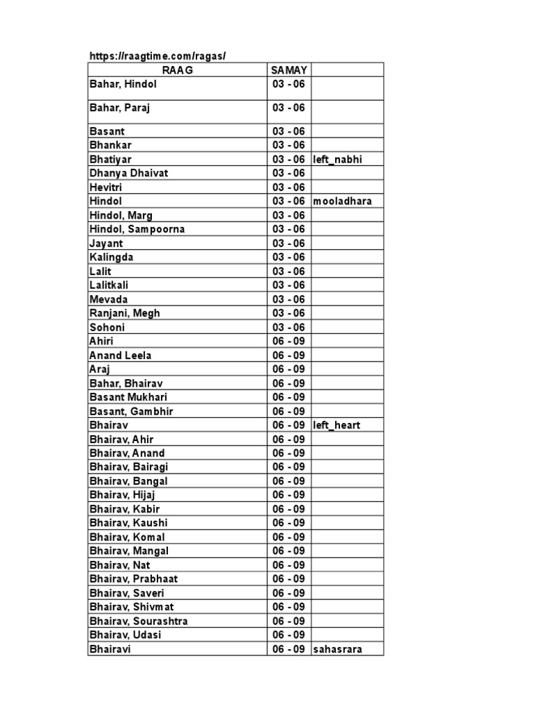 Raag Samay | PDF | Guru Granth Sahib