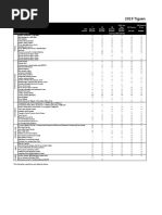 Texmo Selection Chart | PDF | Pump | Manufactured Goods