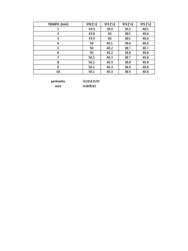 Temperature Data Analysis and Metrics | PDF