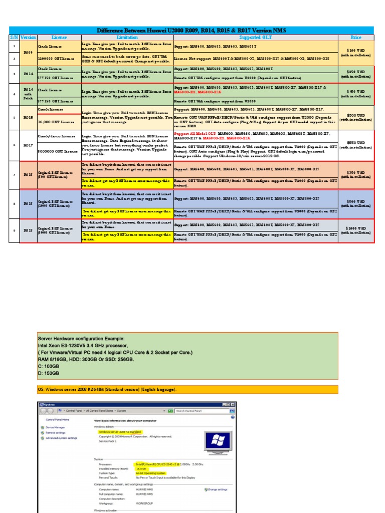 Difference Between Huawei U2000 R009, R014, R015 & R017 Version NMS ...