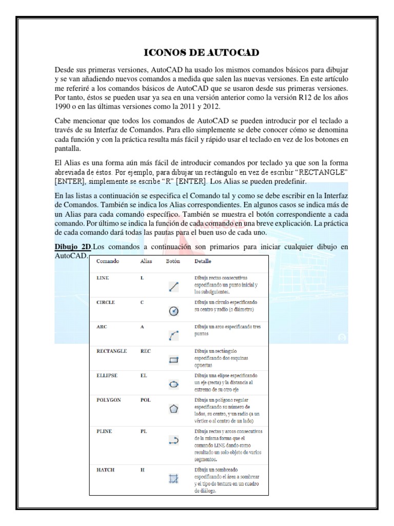 Iconos de Autocad | Descargar gratis PDF | Teclado | Áreas de informática