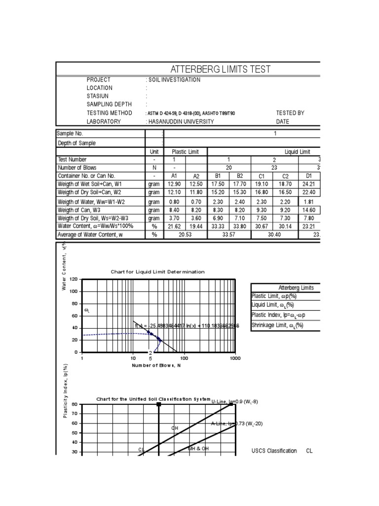 Atterberg Limits Test:: ASTM D 424-59, D 4318 - (00), AASHTO T89/T90 ...