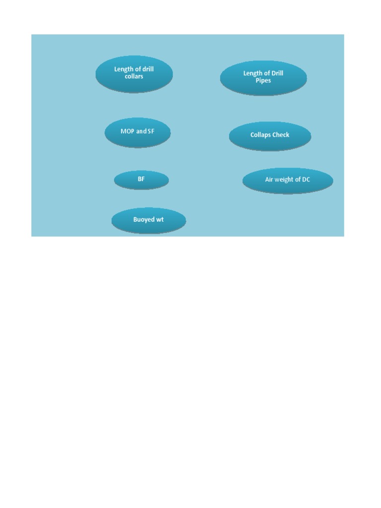 Drilling Calculations | PDF