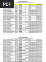 SESB Electrical Contractors List | PDF