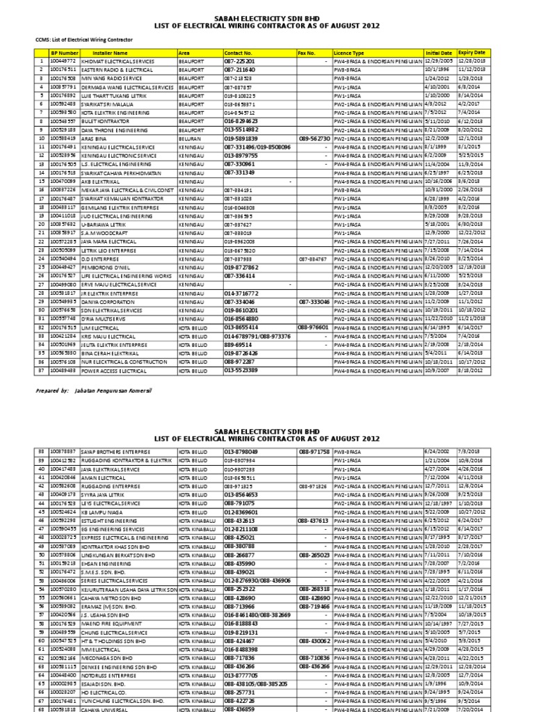 SESB Certified Contractors | PDF | Electricity | Electrical Engineering