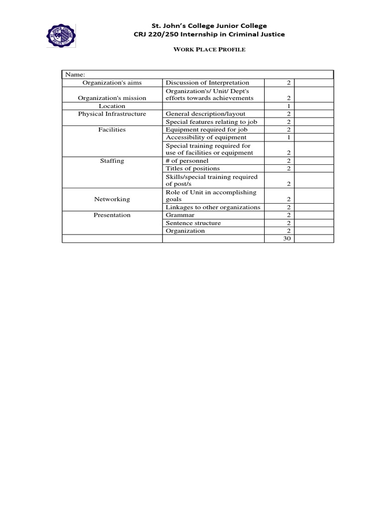 Work Place and Job Profile Rubric | PDF | Cognition | Business