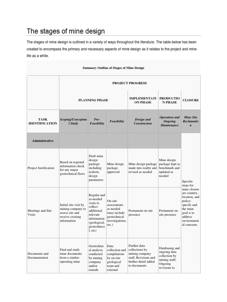 The Stages of Mine Design | PDF | Topography | Geotechnical Engineering