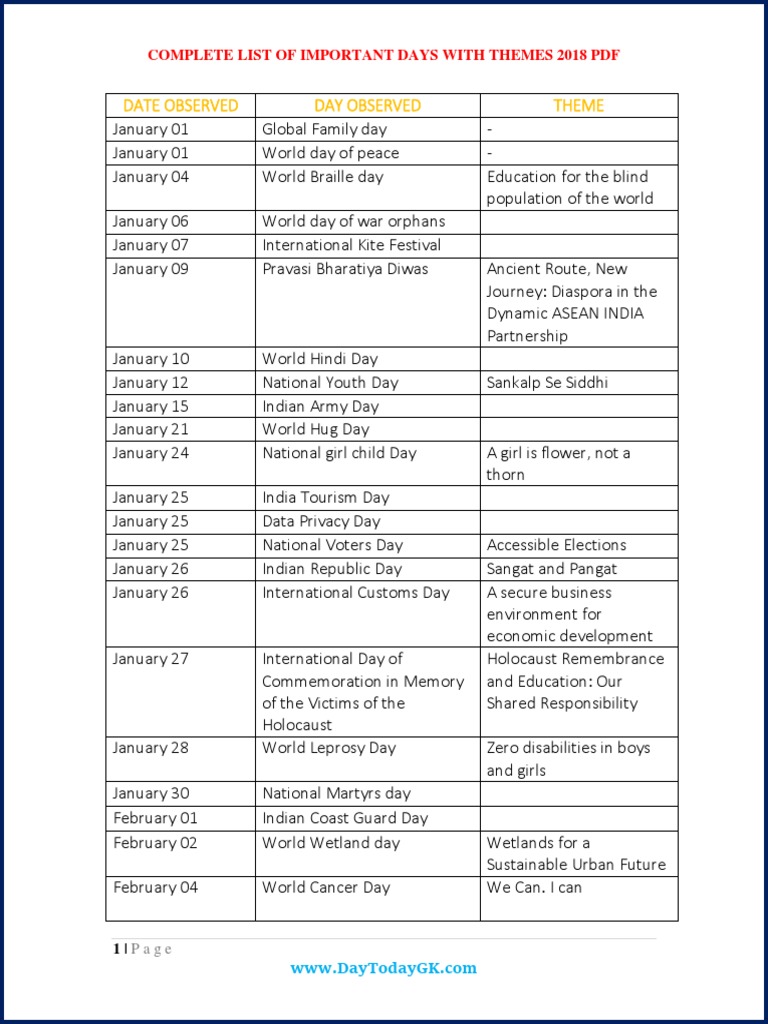 Important Days With Themes 2018 PDF | PDF | Sustainability | Peacekeeping