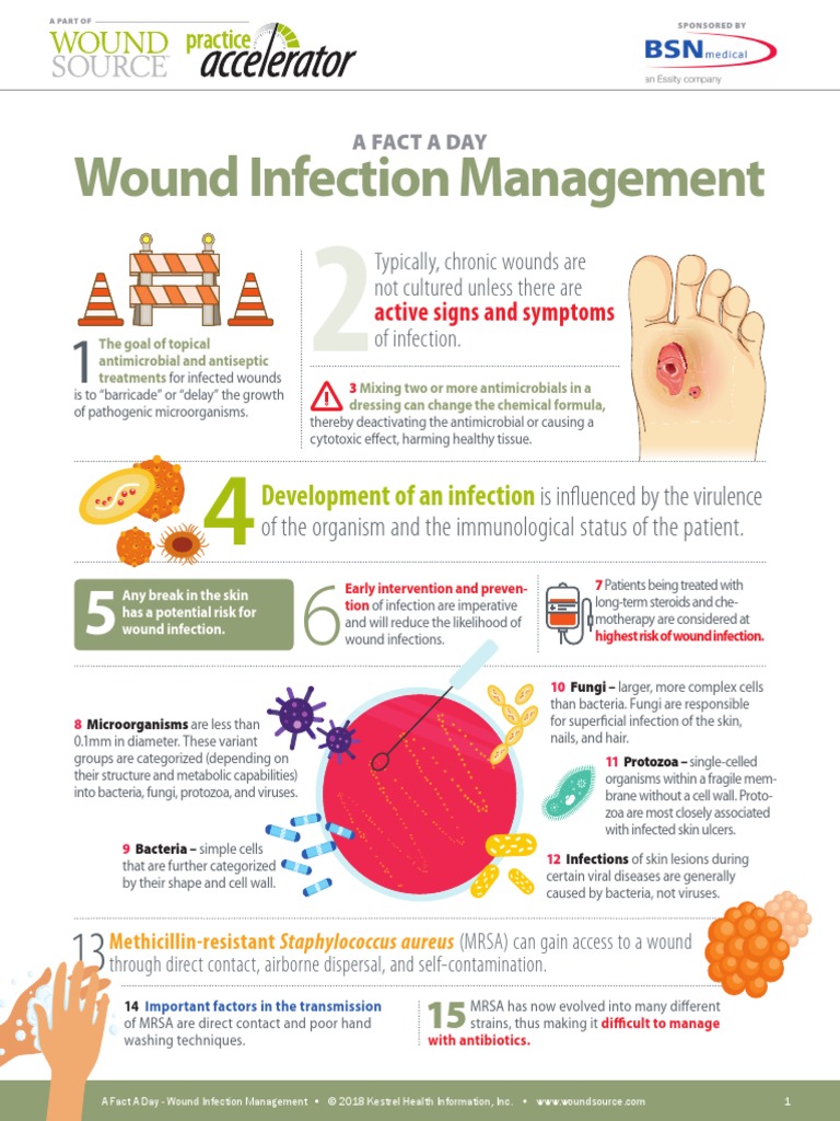 A Fact A Day Wound Infection Management | PDF | Infection | Antimicrobial