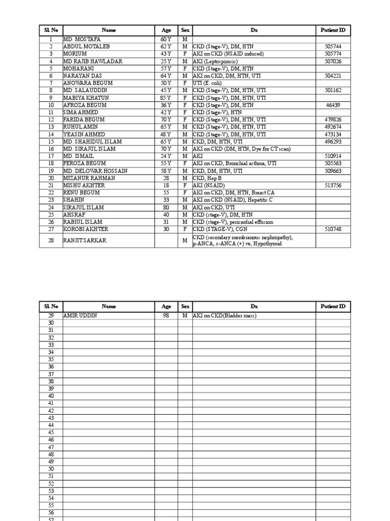 Nephrology Data Sheet Table | PDF | Nephrology | Medical Specialties