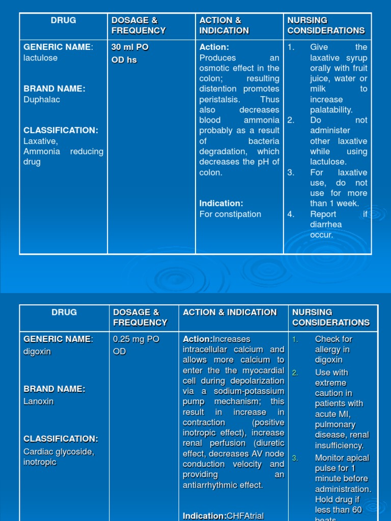 Drug Study | PDF | Diseases And Disorders | Medicine