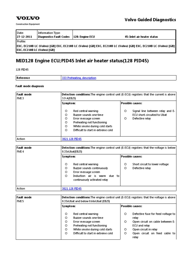 MID128 Engine ECU PID45 Inlet Air Heater Status (128 PID45) : Volvo ...