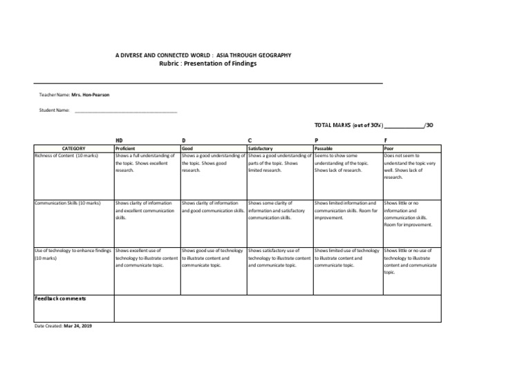 Asia Geography Presentation Rubric | PDF | Rubric (Academic ...