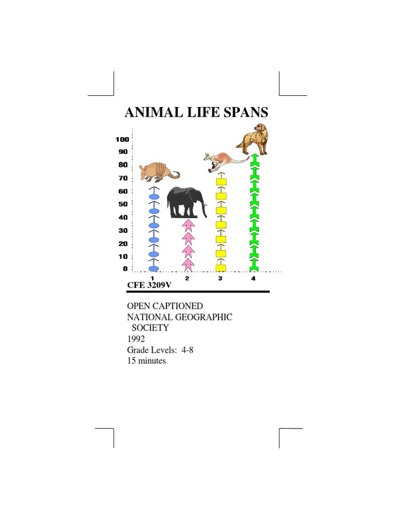 Animal Life Spans: CFE 3209V | PDF | Life Expectancy | Zoo