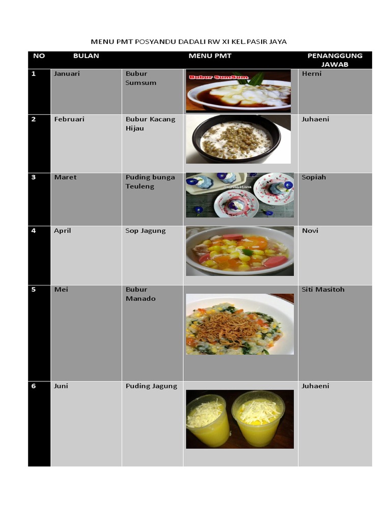 Menu PMT Posyandu Dadali RW Xi Kel | PDF