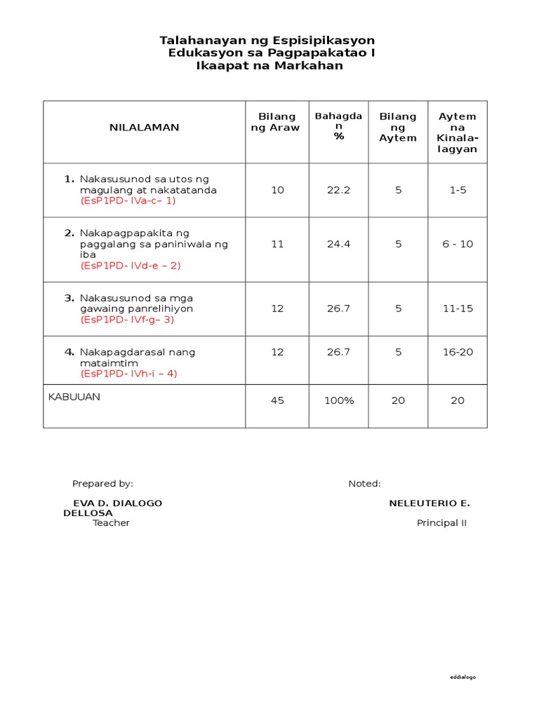 4TH Quarter Test | PDF