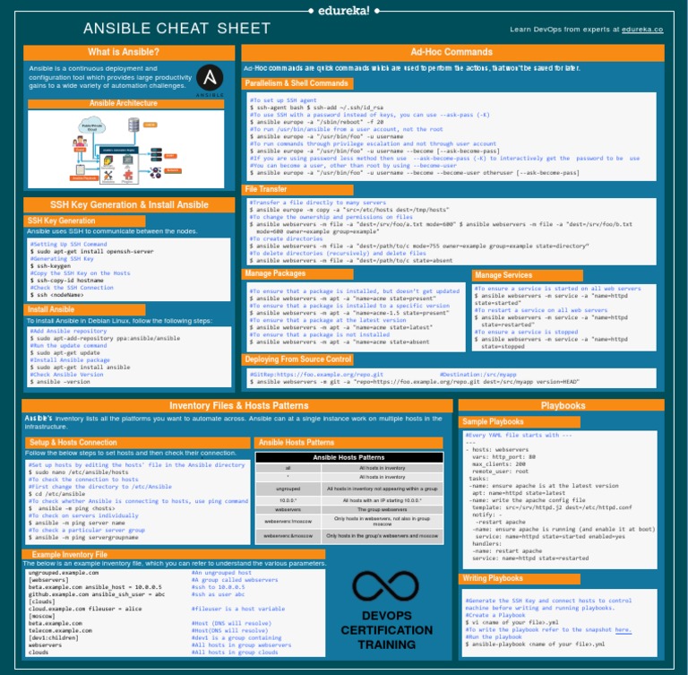 Ansible-Cheat Sheet Edureka PDF | PDF | Web Server | Internet & Web