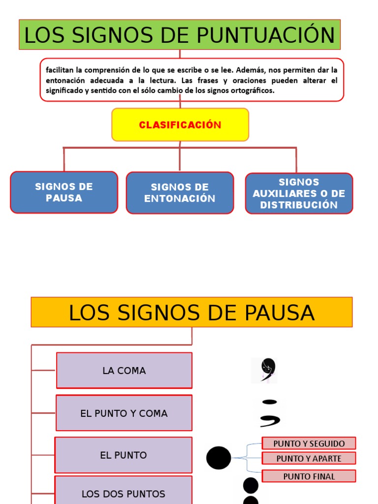 signos de puntuacion | Puntuación | Coma
