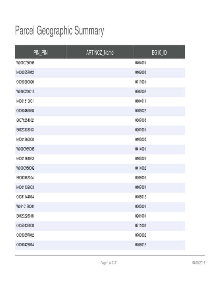 Parcel Geographic Summary PDF | PDF | Urban Planning | Urban Geography