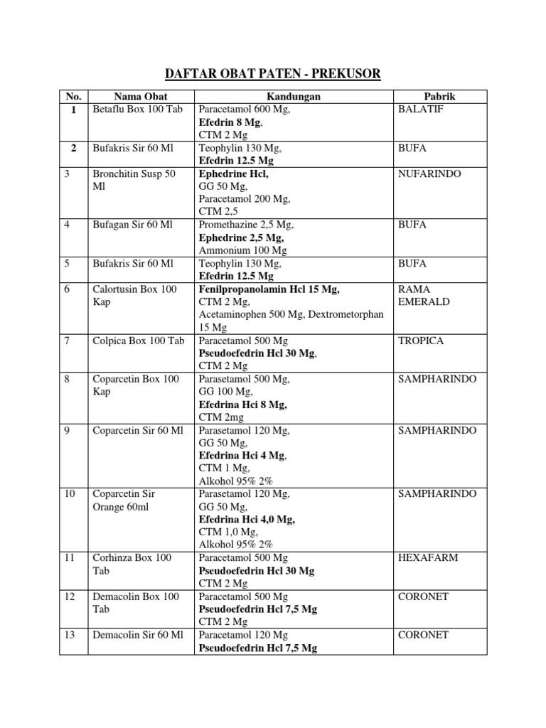 Daftar Obat Prekusor | PDF | Pharmacology | Norepinephrine