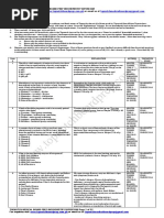 Obstetric Team Debriefing Form: Safe Motherhood Initiative | PDF ...