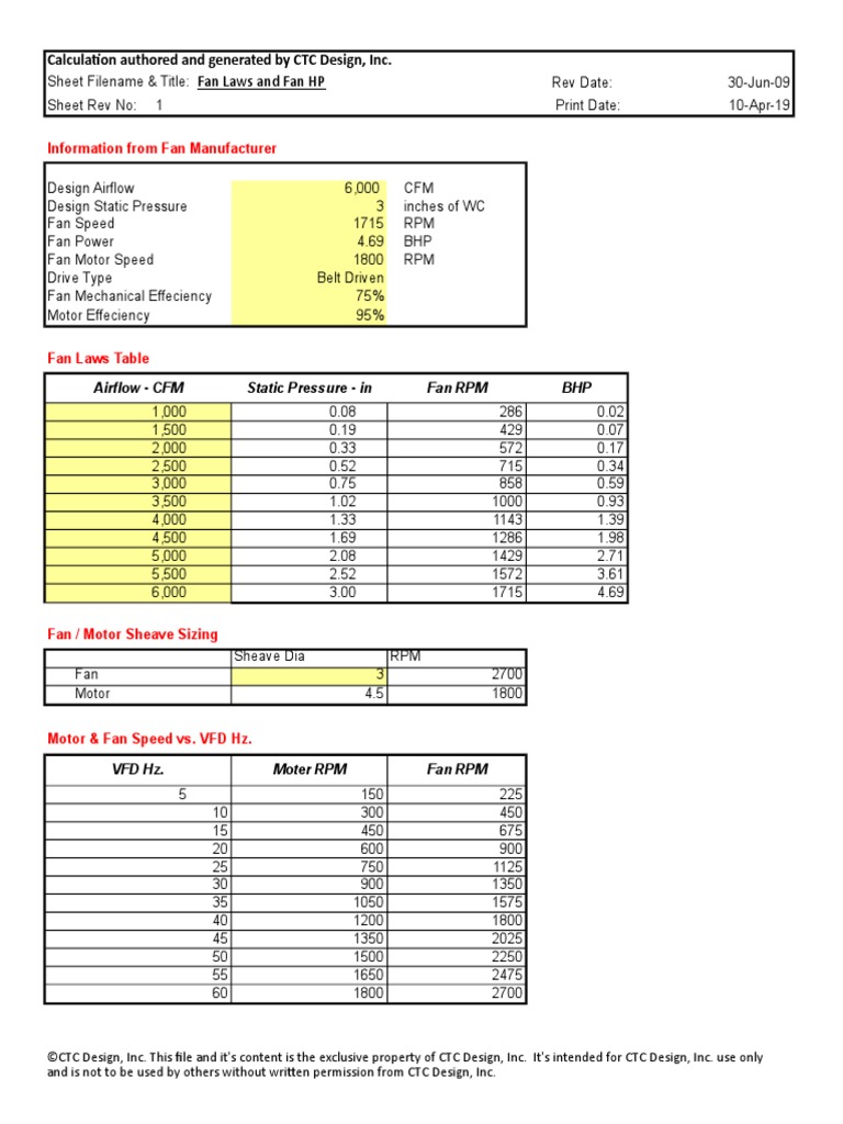 Fan Laws and Fan HP Rev1 | PDF | Horsepower | Rotating Machines