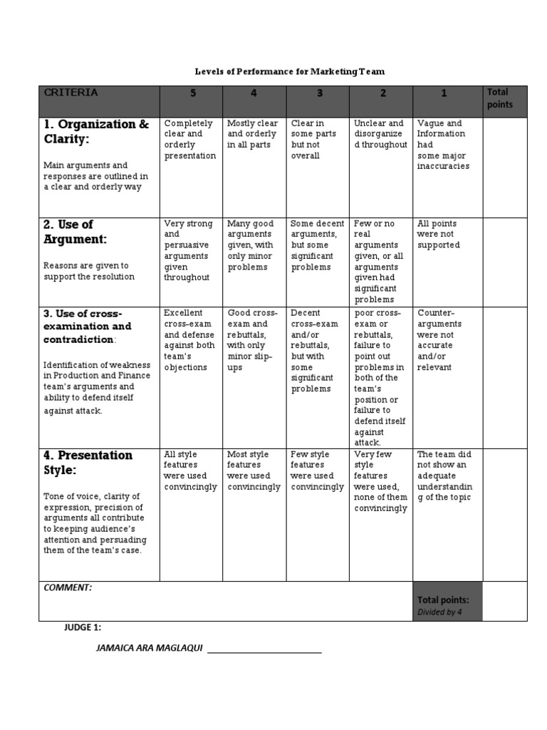 Organization & Clarity:: Criteria Total Points | PDF | Nonverbal ...