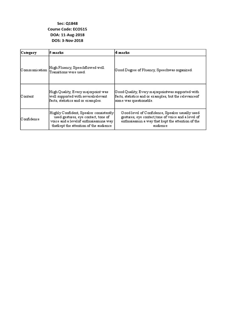 Communication Skills Assessment Rubric | PDF | Psychological Concepts ...