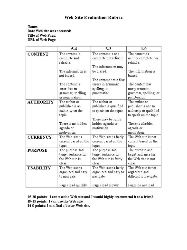 Web Site Evaluation Rubric: 5-4 3-2 1-0 Content | PDF | Websites ...