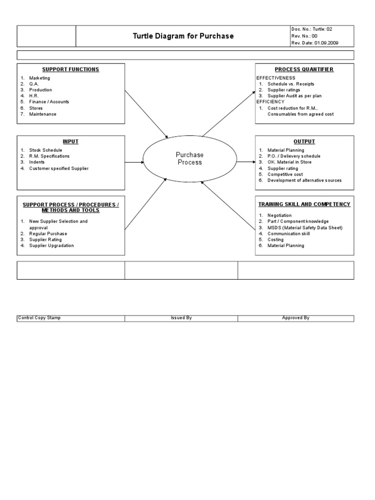 Turtle Diagram For Purchase: Support Functions Process Quantifier | PDF