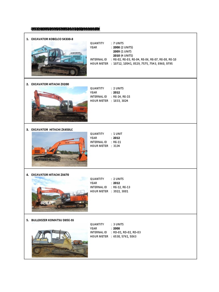 Equipment PDF | PDF | Land Vehicles | Motor Vehicle Manufacturers