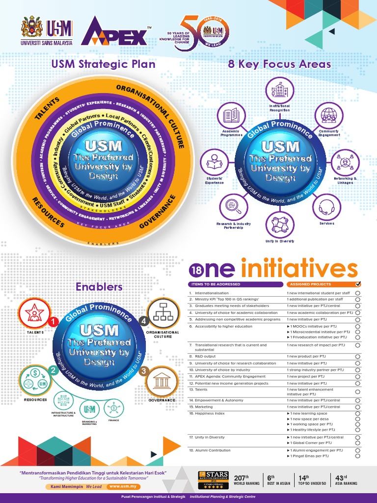 USM Strategic Plan-Poster-v2 PDF | Download Free PDF | Inquiry | Change