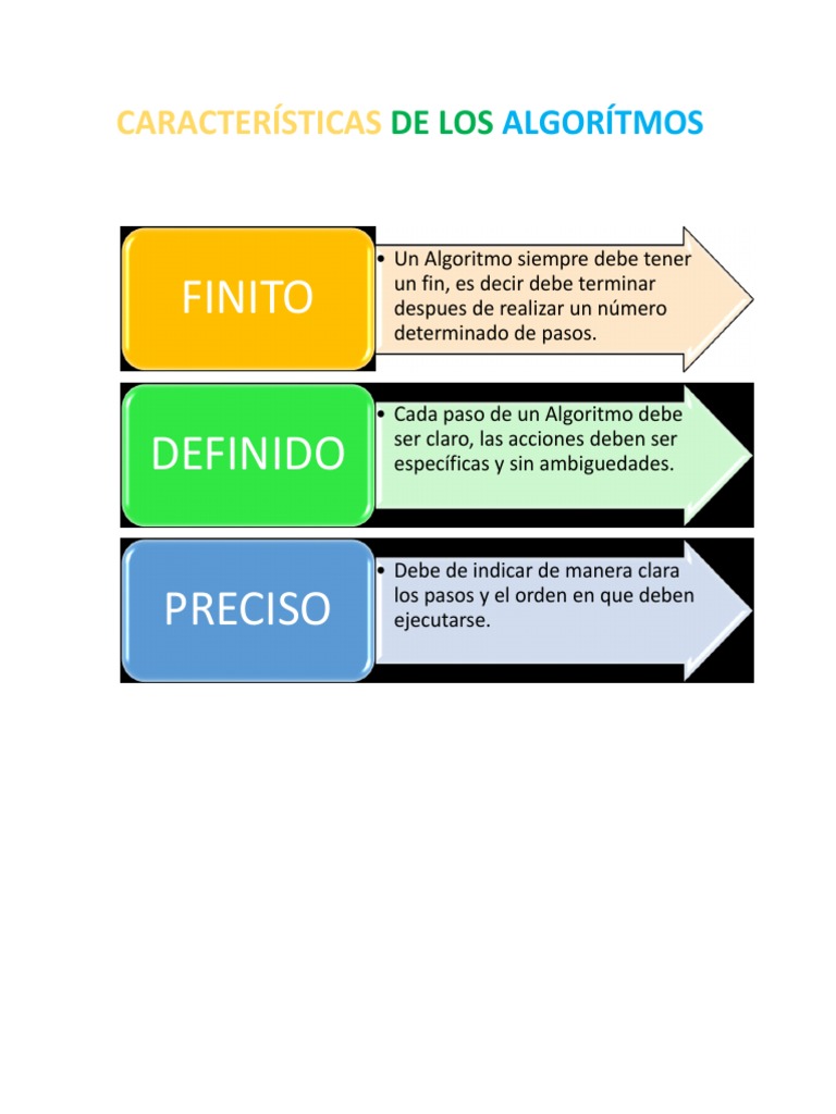 Características de Los Algorítmos | PDF