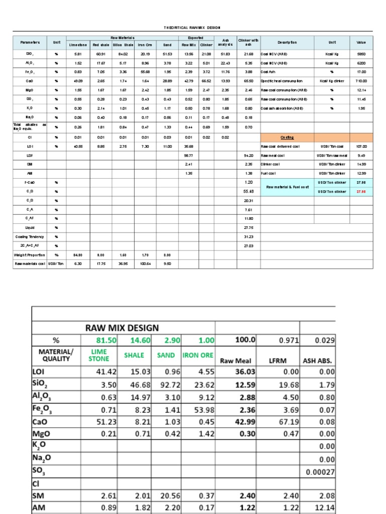 Rawmix Design Work Sheet | PDF | Materials | Building Materials