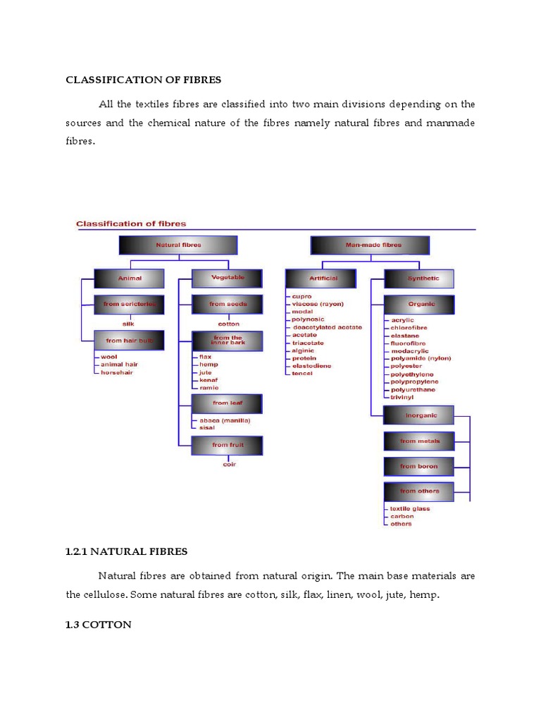 Classification of Fibres | PDF