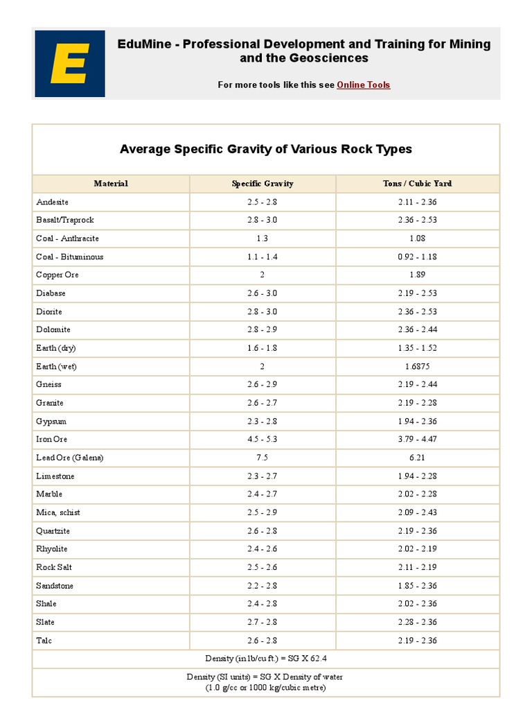 Average Specific Gravity of Rocks | PDF | Rock (Geology) | Natural ...